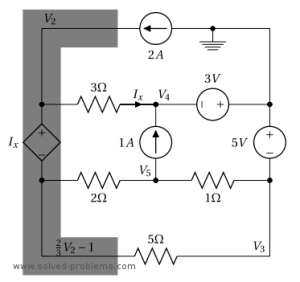 Nodal Analysis – Circuit with Dependent Voltage Source – Solved Problems