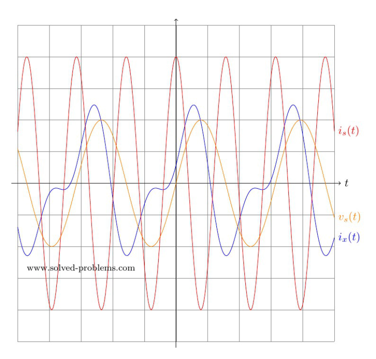 Ac Circuit Analysis Sources With Different Frequencies Solved Problems